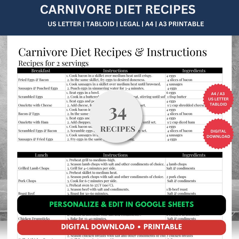 Carnivore Diet Meal Plan Bundle, Carnivore Diet Food List, High Protein Foods, Foods to Eat ...