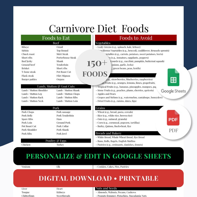Carnivore Diet Meal Plan Bundle, Carnivore Diet Food List, High Protein ...