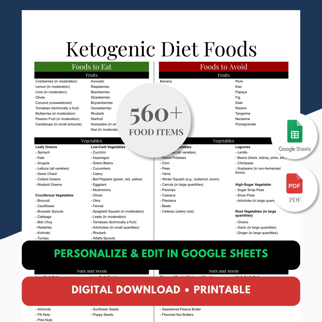 Keto Diet Chart, Keto Diet Plan, Keto Diet Food List Pdf, Keto Diet ...