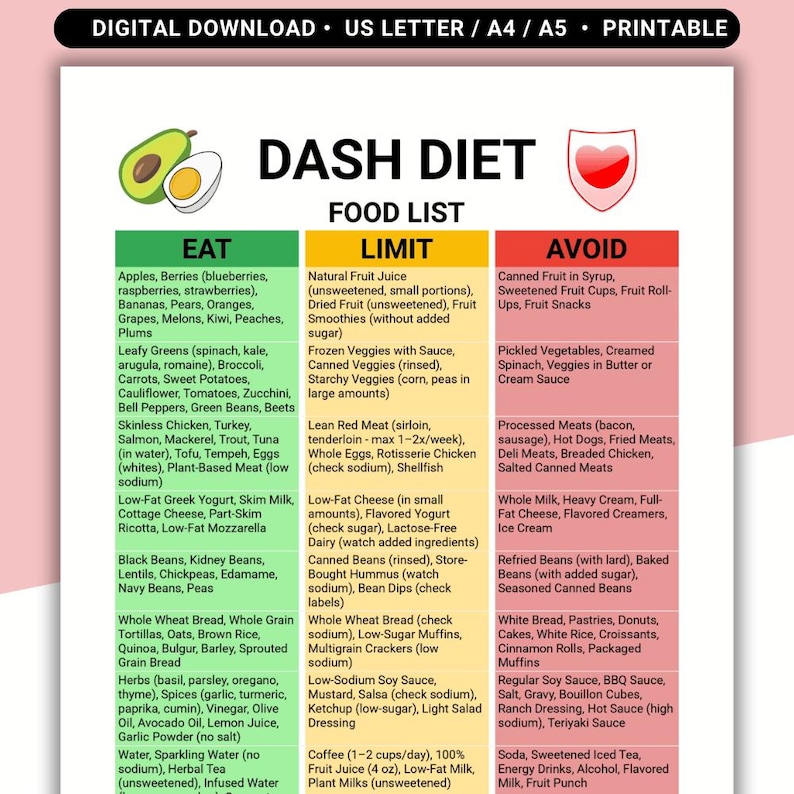 DASH Diet Food List, High Blood Pressure Diet Food List, Hypertension Diet Foods, DASH Diet PDF ...