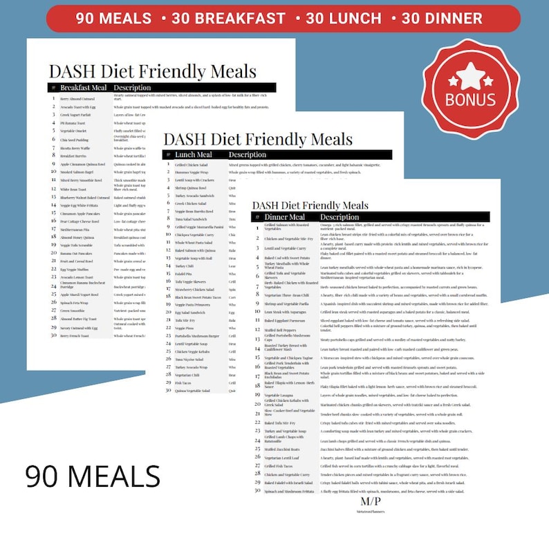 DASH Diet Food List, High Blood Pressure Diet Food List, Hypertension Diet Foods, DASH Diet PDF ...