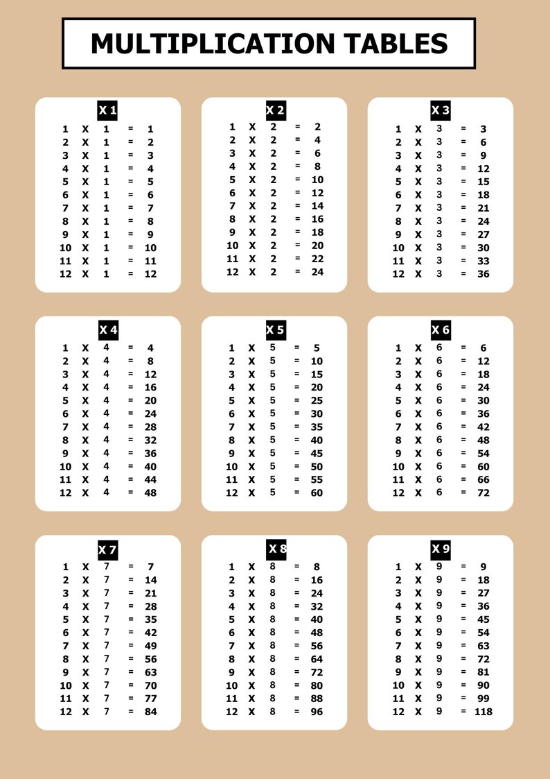 Multiplication Tables, Multiplication Chart, 3rd 4th Grade Math Print ...