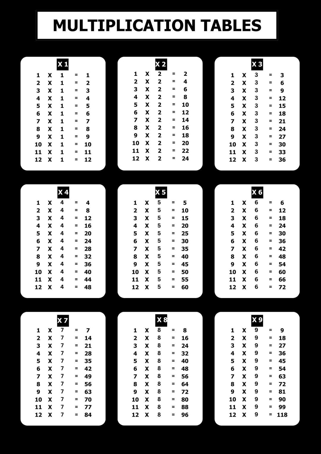 Multiplication Tables, Multiplication Chart, 3rd 4th Grade Math Print ...
