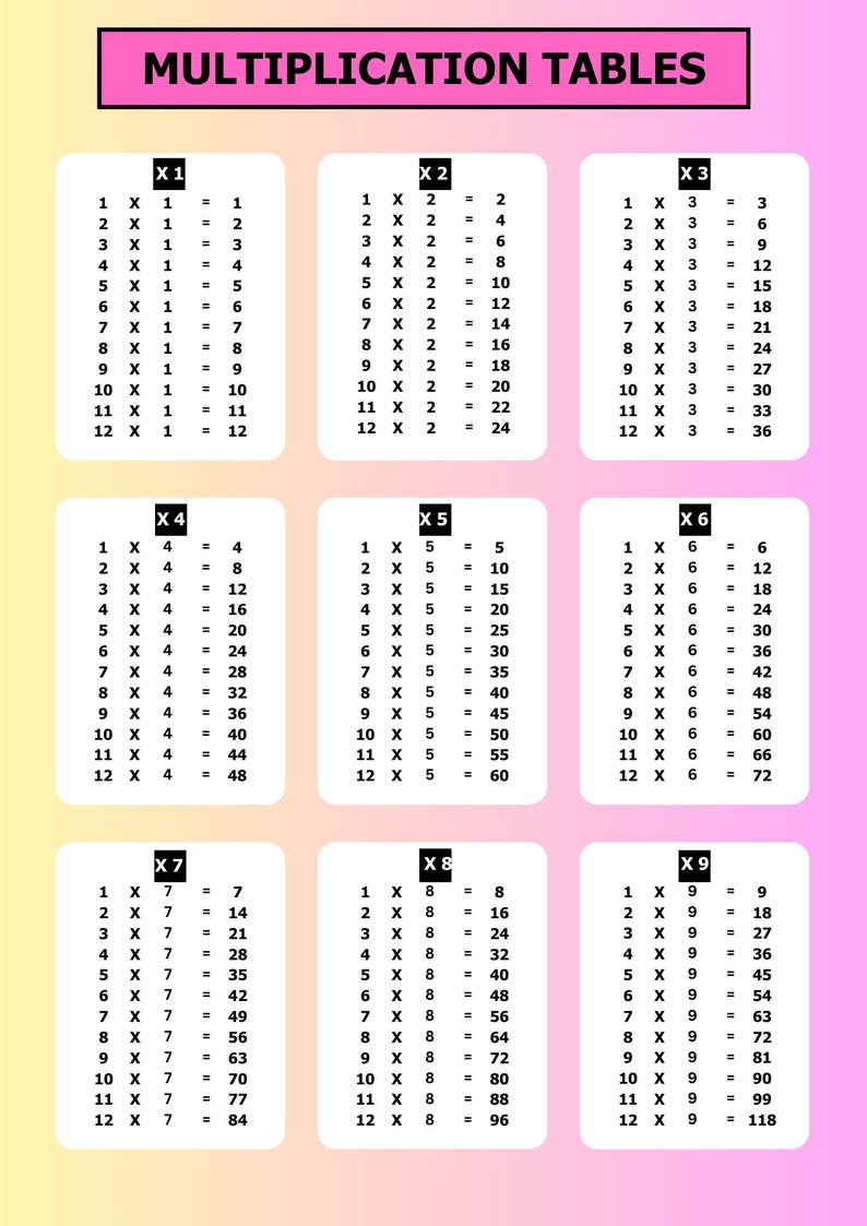 Multiplication Tables, Multiplication Chart, 3rd 4th Grade Math Print ...