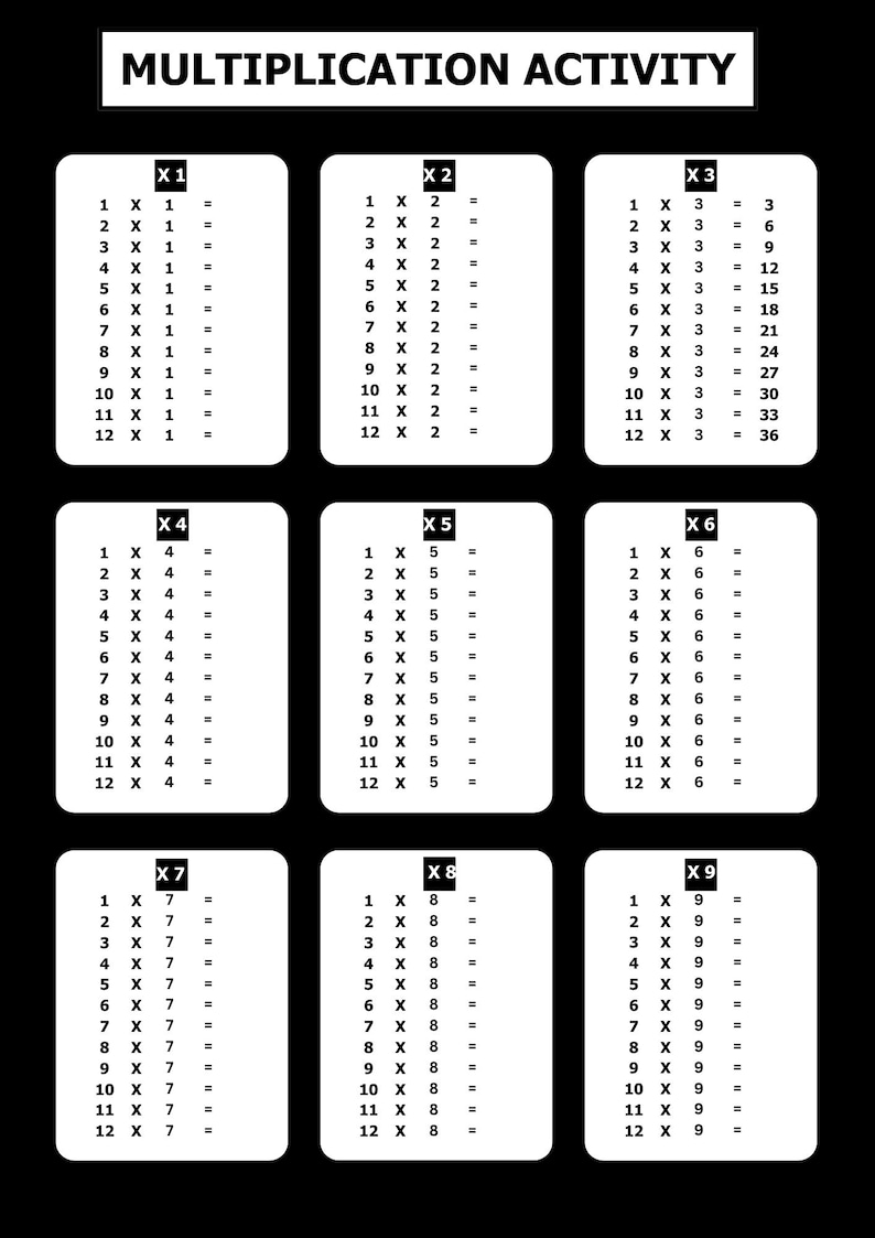 Multiplication Tables, Multiplication Chart, 3rd 4th Grade Math Print ...