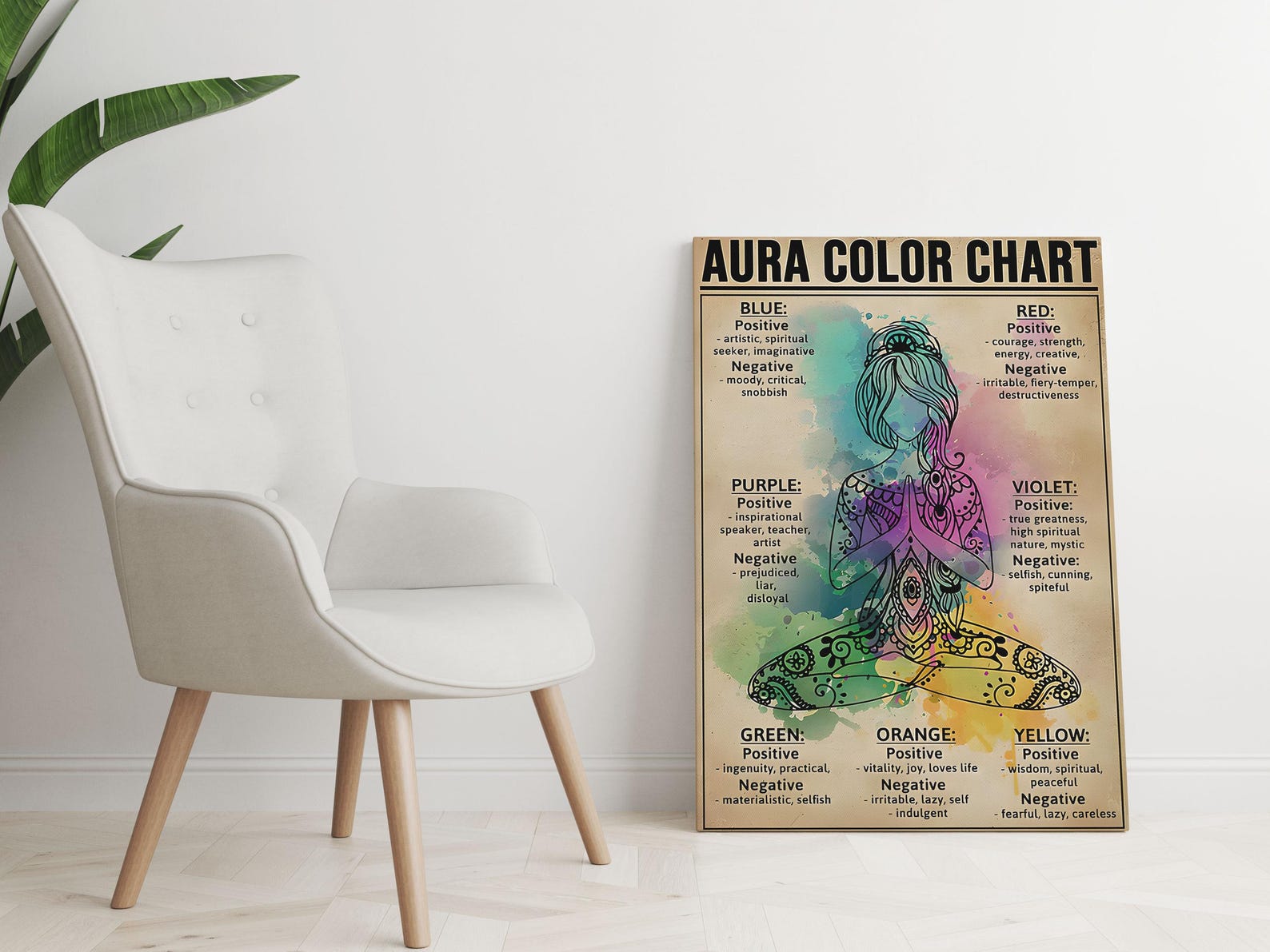 Aura Color Chart Poster, Yoga Girl Prints, Vintage Charka Yoga Posters ...