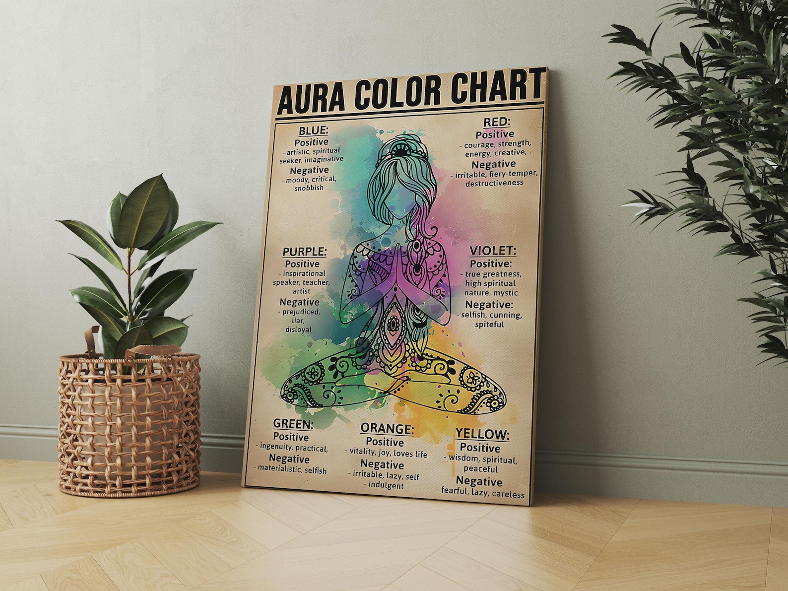 Aura Color Chart Poster, Yoga Girl Prints, Vintage Charka Yoga Posters ...