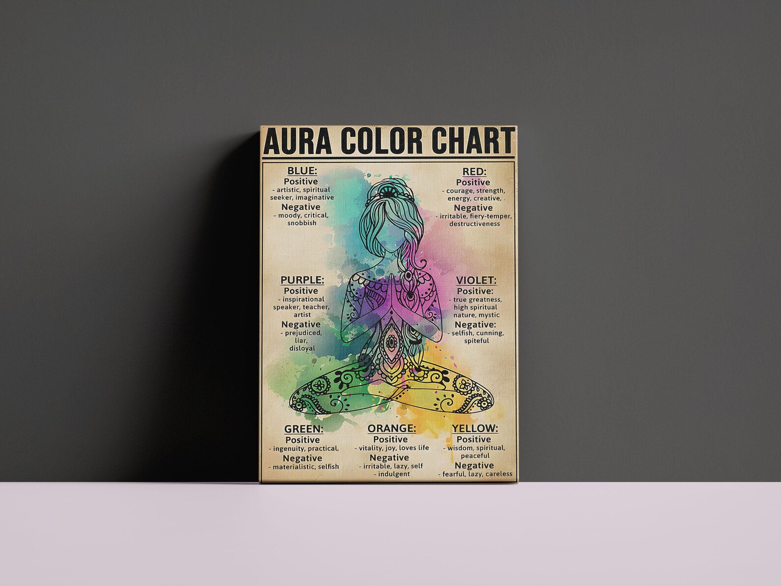 Aura Color Chart Poster, Yoga Girl Prints, Vintage Charka Yoga Posters ...