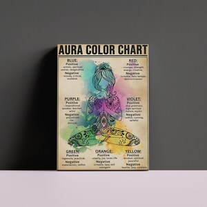 Aura Color Chart Poster, Yoga Girl Prints, Vintage Charka Yoga Posters ...