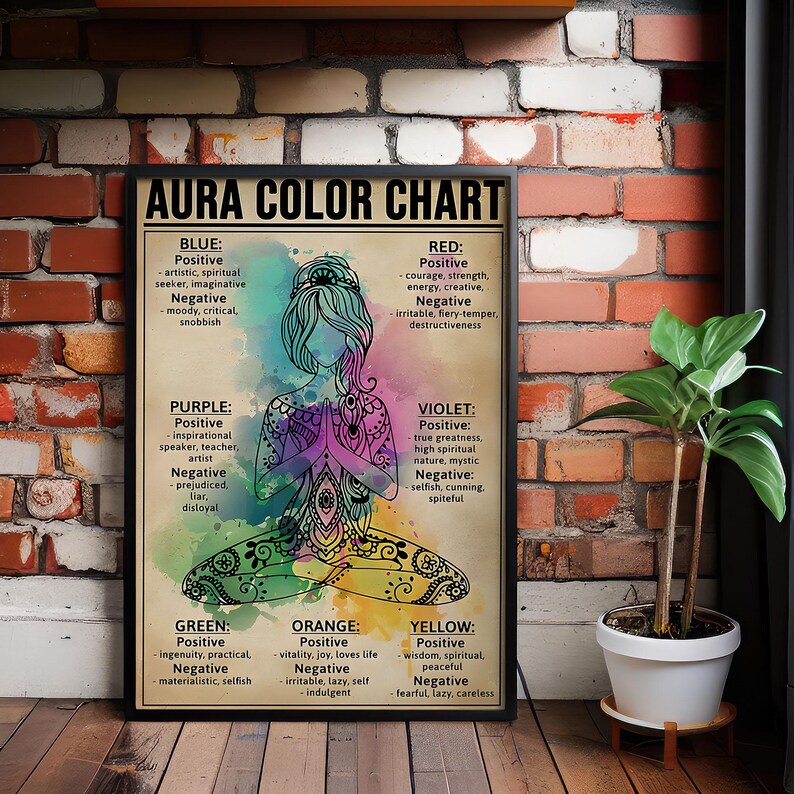 Aura Color Chart Poster, Yoga Girl Prints, Vintage Charka Yoga Posters ...