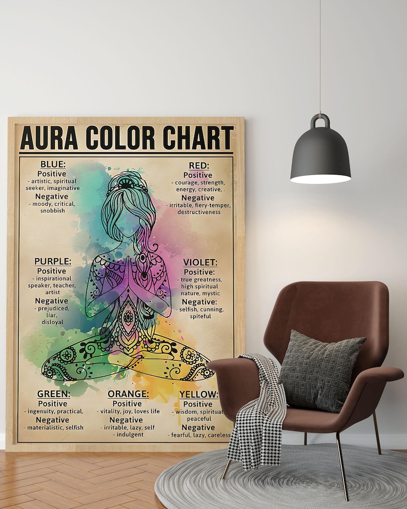 Aura Color Chart Poster, Yoga Girl Prints, Vintage Charka Yoga Posters ...