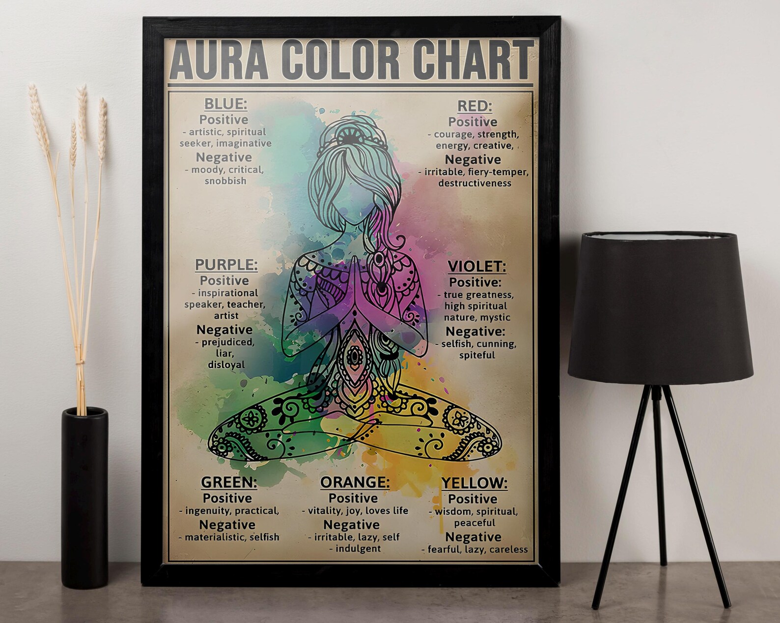Aura Color Chart Poster, Yoga Girl Prints, Vintage Charka Yoga Posters ...
