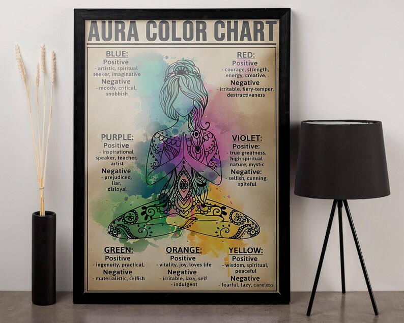 Aura Color Chart Poster, Yoga Girl Prints, Vintage Charka Yoga Posters ...
