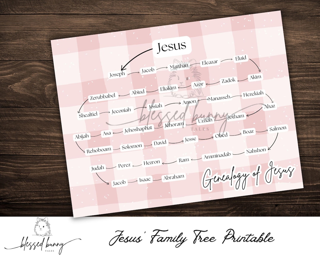 Genealogy of Jesus- Jesus Family Tree- Bible Insert- Sunday School ...