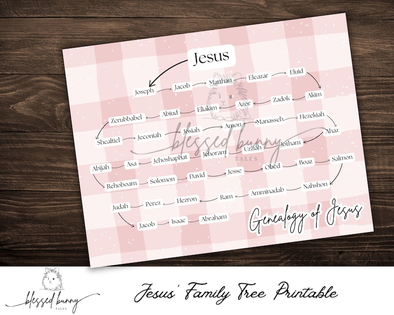 Jesus Family Tree Printable: Genealogy Chart (PDF & JPEG) - Etsy Australia