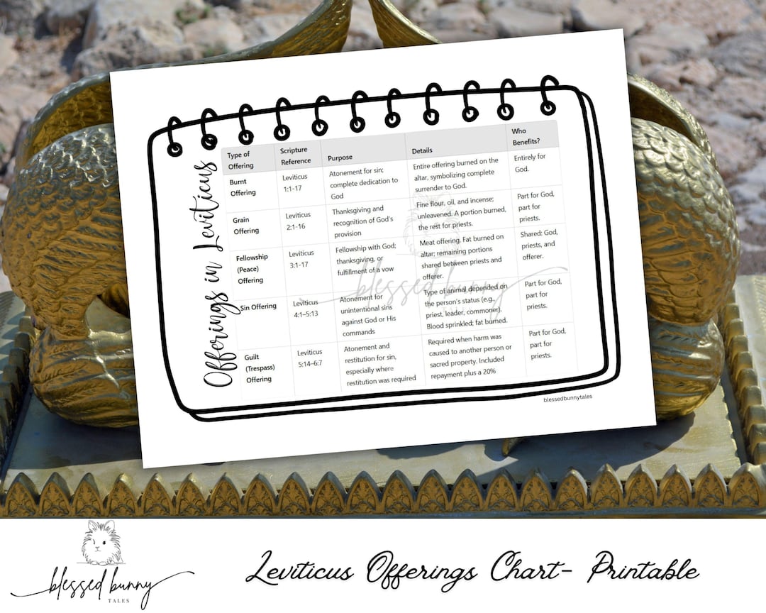 Leviticus Offerings Chart- Bible Craft- Sunday School- Homeschool ...