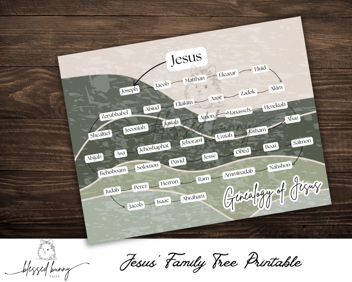 Genealogy of Jesus- Jesus Family Tree- Bible Insert- Sunday School ...