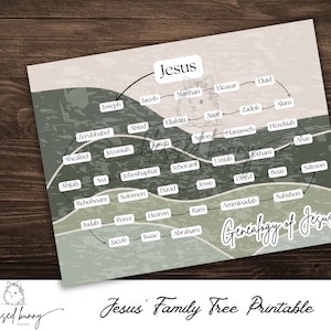Genealogy of Jesus- Jesus Family Tree- Bible Insert- Sunday School ...