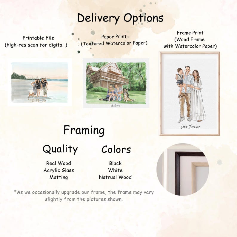 Custom Couple Portrait, Family Portrait, Watercolor Style Portrait ...