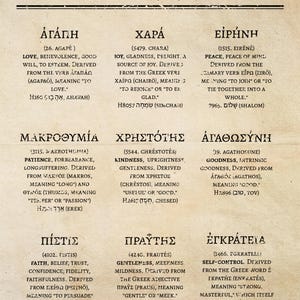 Vintage Fruit of the Spirit Greek Bible Verse Art Christian Wall Art ...