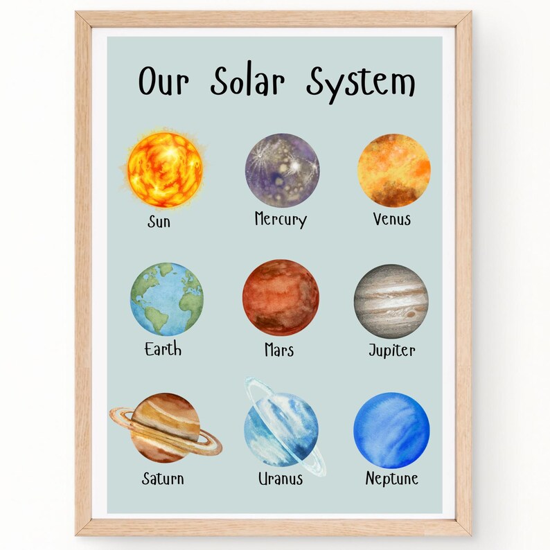 Our Solar System A4/A3 Poster, Earths Solar System, Planets, Poster ...