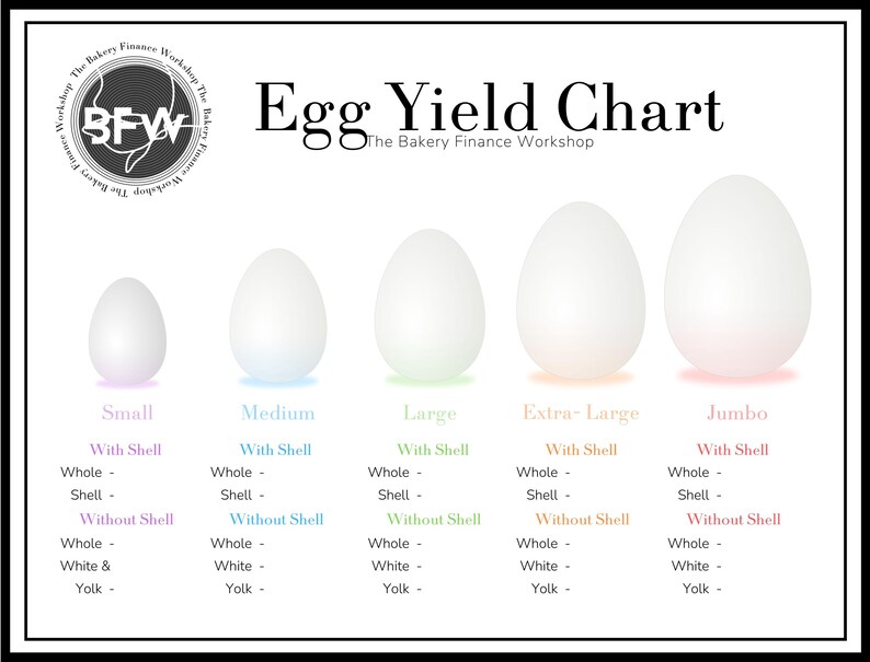 Egg Weight Chart in Color - Etsy