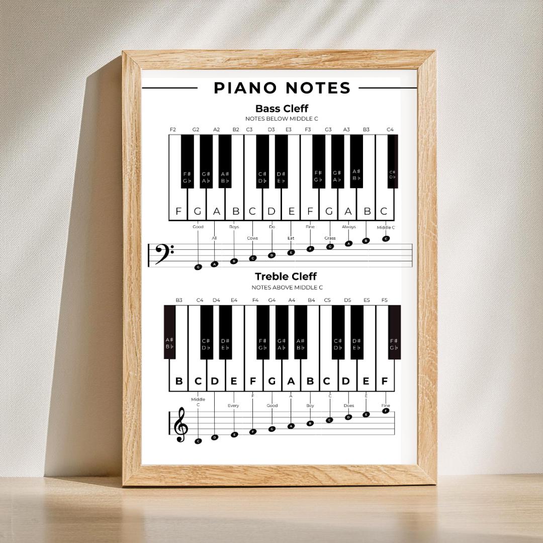 Printable Beginner Piano Notes Poster, Piano Keys and Notes Chart ...