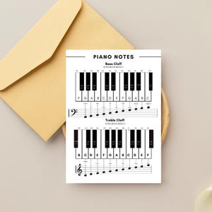 Printable Beginner Piano Notes Poster, Piano Keys and Notes Chart ...