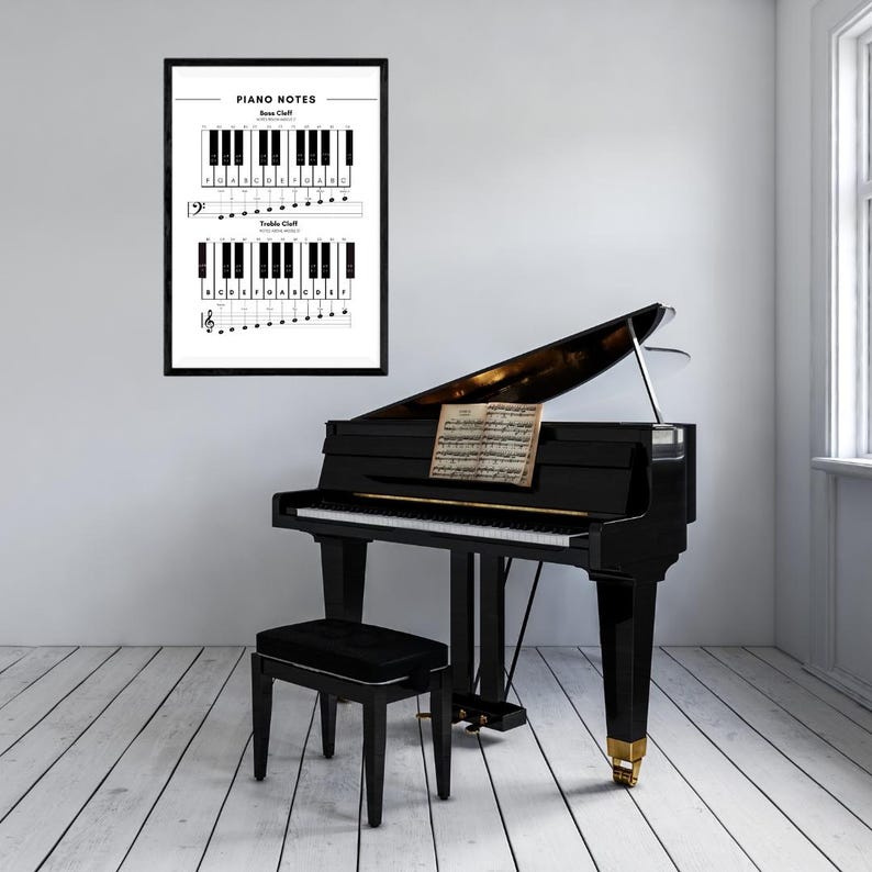 Printable Beginner Piano Notes Poster, Piano Keys and Notes Chart ...