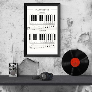 Printable Beginner Piano Notes Poster, Piano Keys and Notes Chart ...