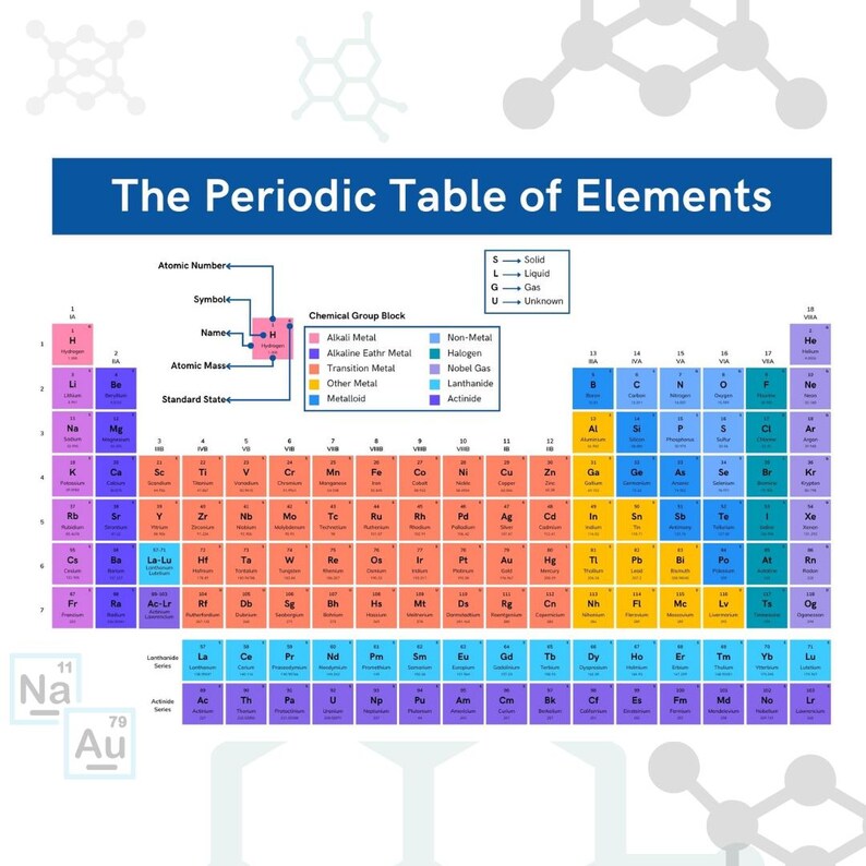 Periodic Table of Elements Poster, Chemistry Classroom Chart (digital ...