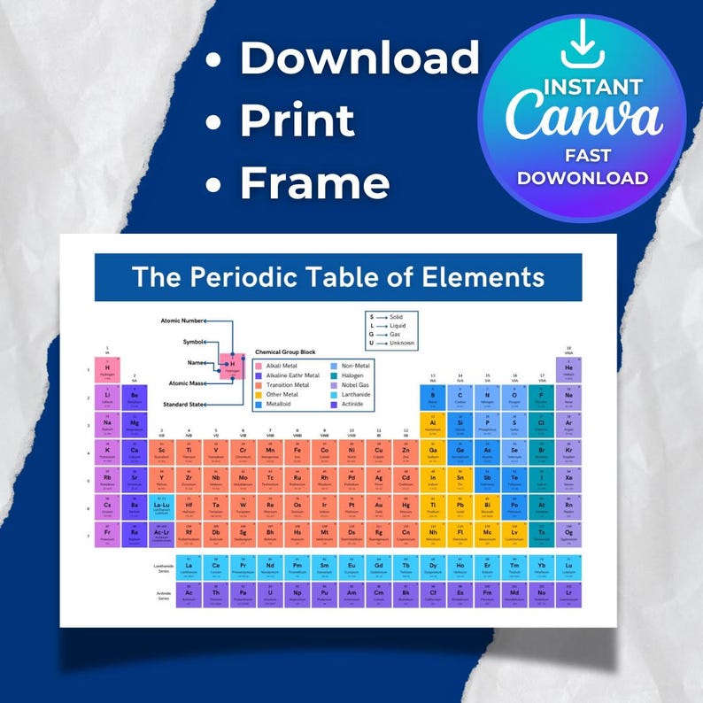 Periodic Table of Elements Poster, Chemistry Classroom Chart (digital ...