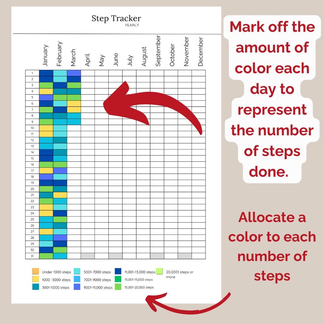 Yearly Step Tracker PDF Png | Step Counter Log | Bullet Journal Page ...