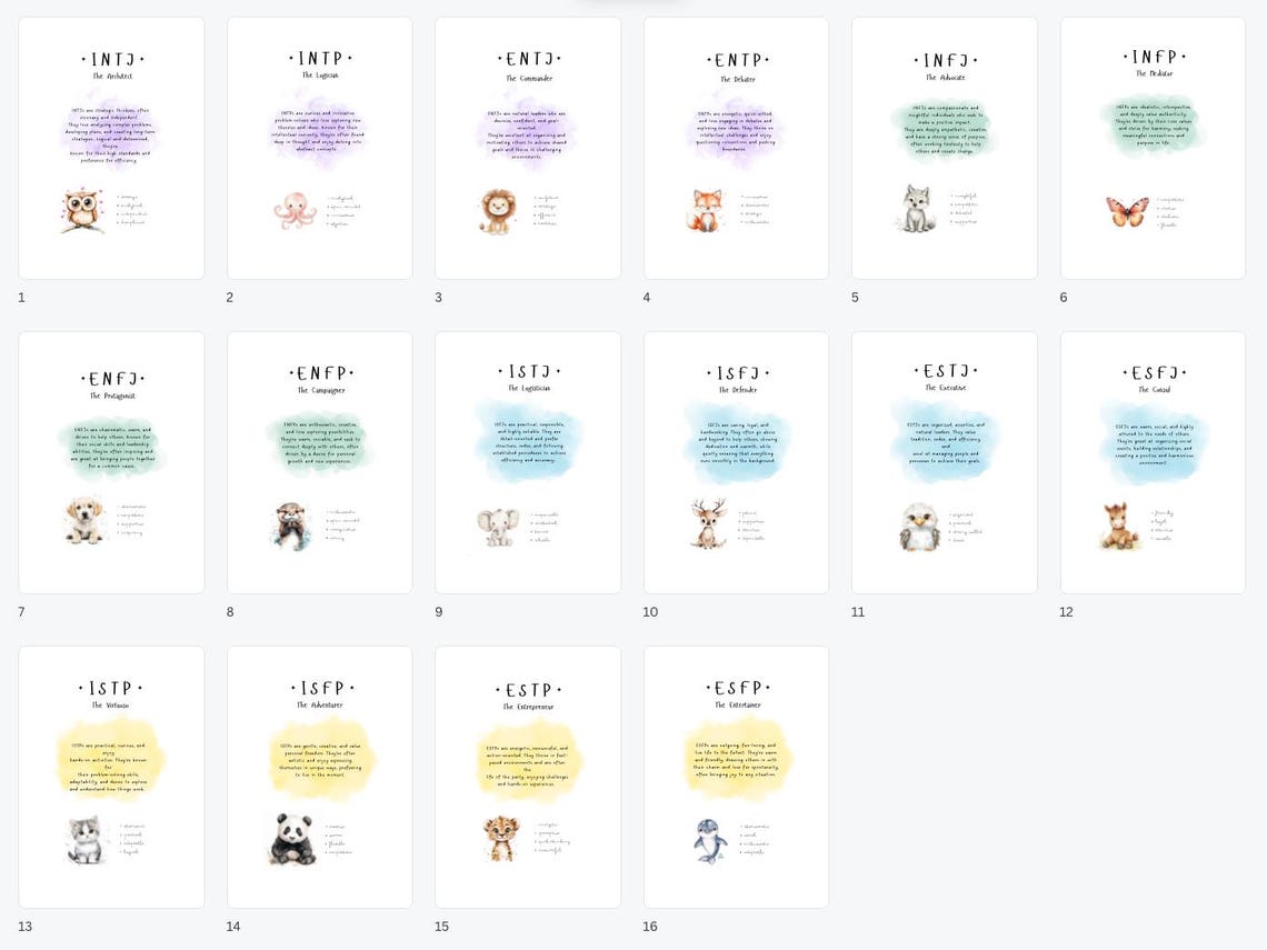 Minimalist MBTI Prints | 16 Personality Types Wall Art Poster Set ...