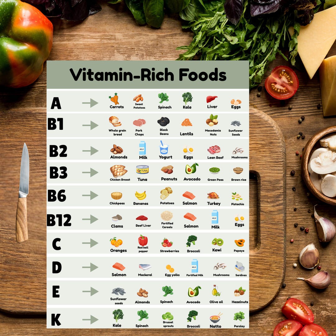 Vitamins and Nutrition Chart Healthy Diet Guide Kitchen Decor Wall Art ...