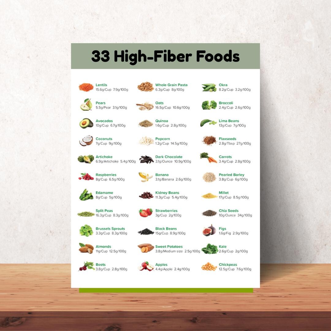 High Fiber Foods Chart Healthy Eating Guide Dietary Fiber Chart ...
