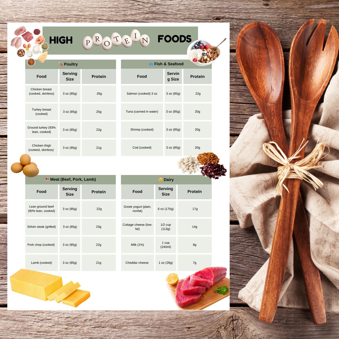 High Protein Foods Chart Food Nutrition Chart Meal Prep Reference ...