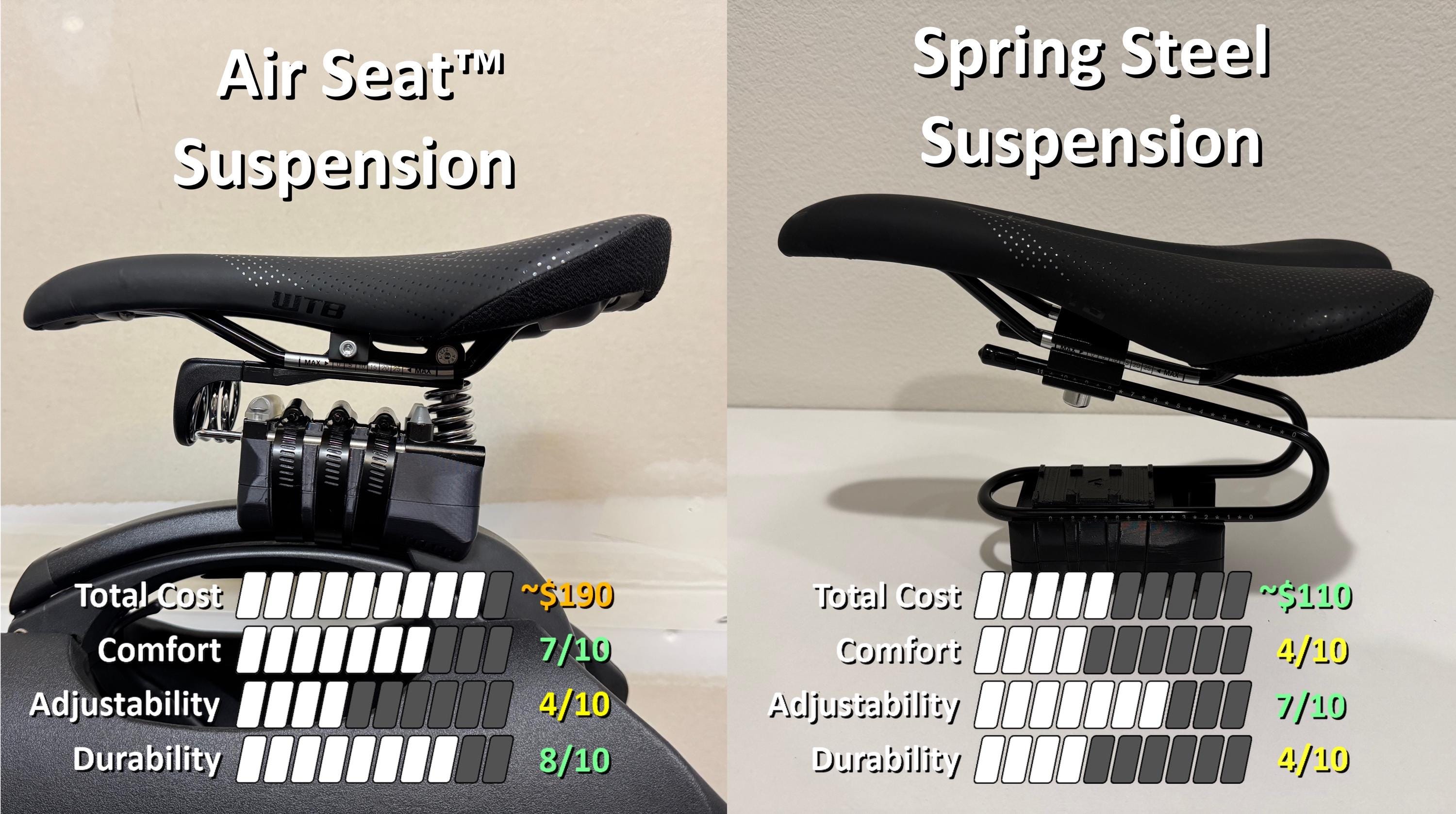 Inmotion V11 / V11Y EUC - Saddle Seat Mount - Etsy