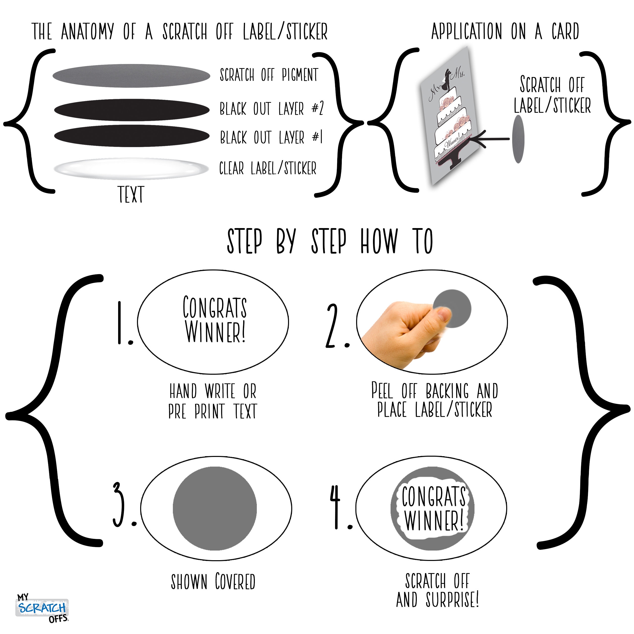 DIY Make Your Own Scratch off Ticket Scratchnotes Kit of 20 - Etsy