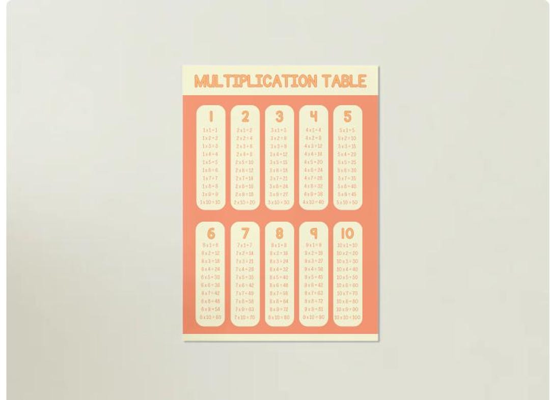 Multiplication Tables 1–10 Posters – 4 Colour Options | Kids ...