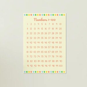 Numbers 1–100 Chart Printable | Educational Kids Poster for Counting ...