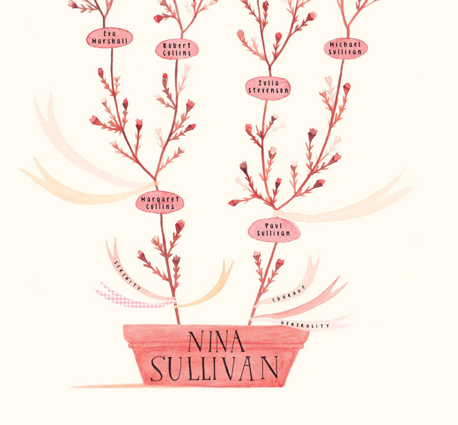 PINK Family Tree CUSTOMIZABLE 13 X 19 4 generations | Etsy