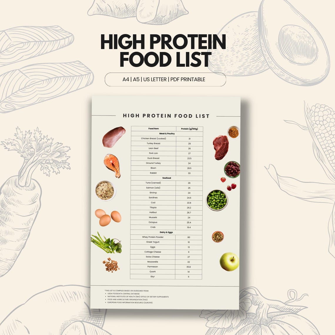 High Protein Food List Chartnutrition Meal Planning Guide Printable ...