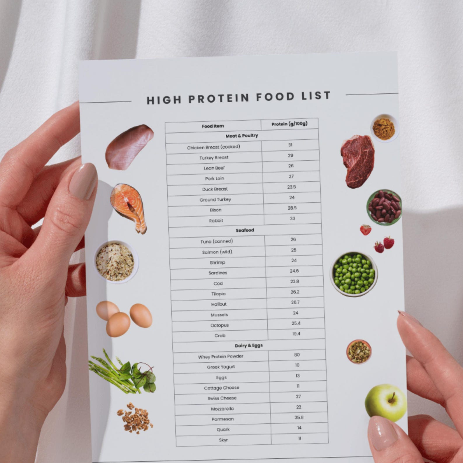High Protein Food List Chartnutrition Meal Planning Guide Printable ...
