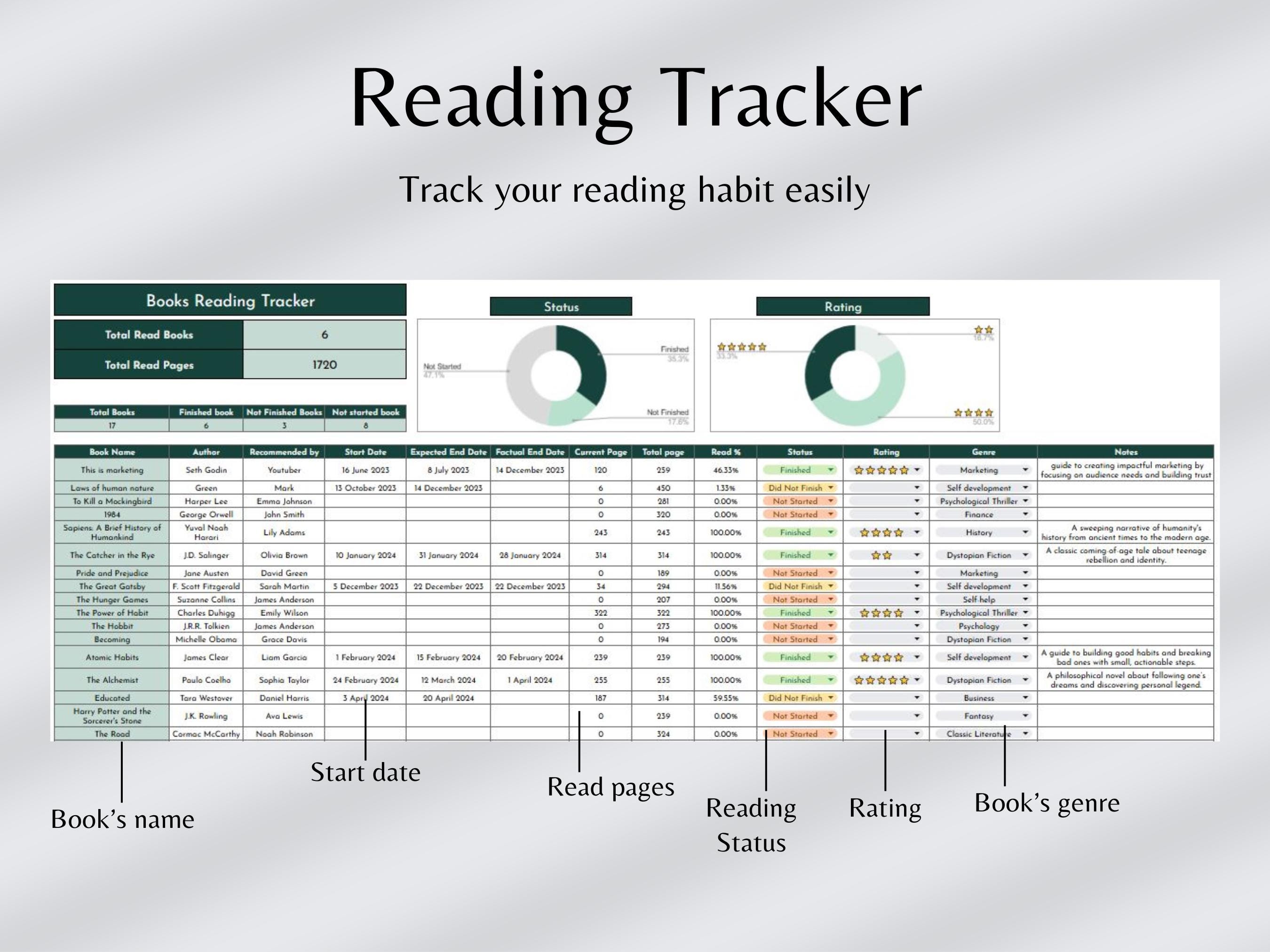Online Study Planner, Course Schedule Planner, Google Sheets Assignment ...