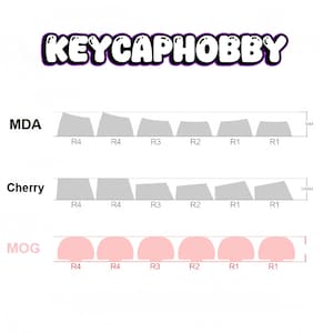 Cute Kitty Dessert Themed Custom Keycap Set for Mechanical Keyboard 140 ...