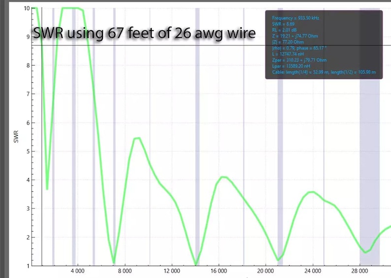 EFHW End Fed Half Wave Antenna With Integrated Winder Assembled With ...