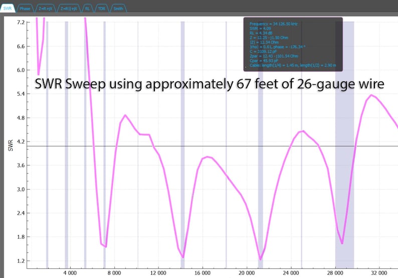 40W SSB QRP EFHW No-tune Antenna: 40m, 20m, 15m, 10m - 70ft Wire - Etsy