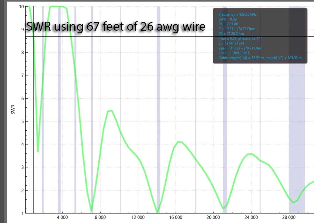 EFHW End Fed Half Wave Antenna With Integrated Winder - Etsy