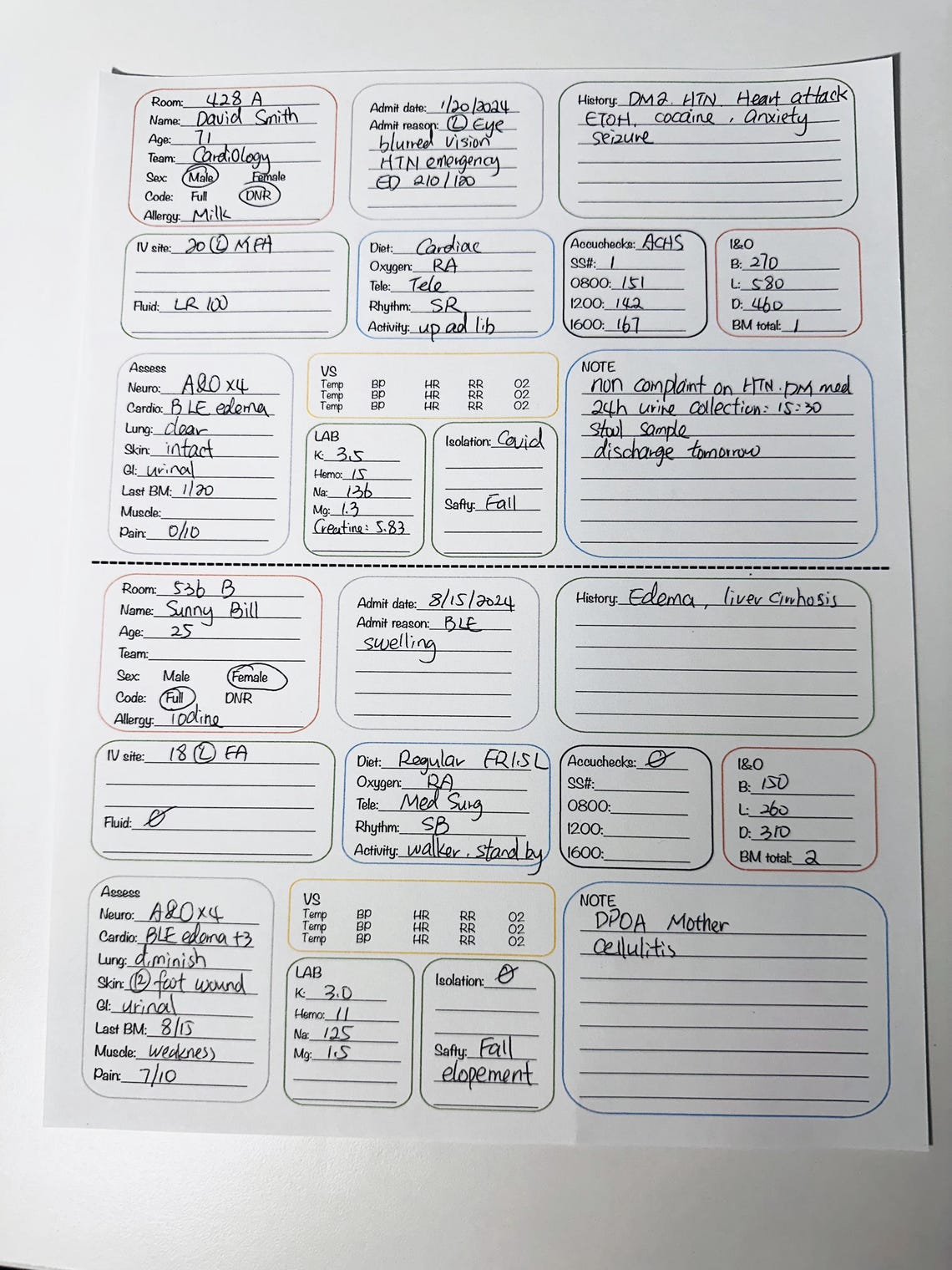 TELE and Med/surg Nurse Report Sheet Digital Easy Use - Etsy